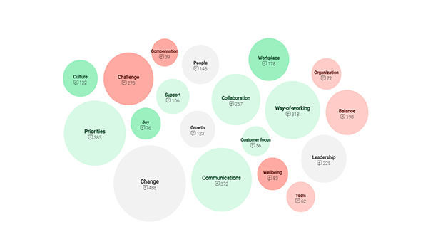 4 strategic applications of AI-based comment analytics – CatalystOne Engage